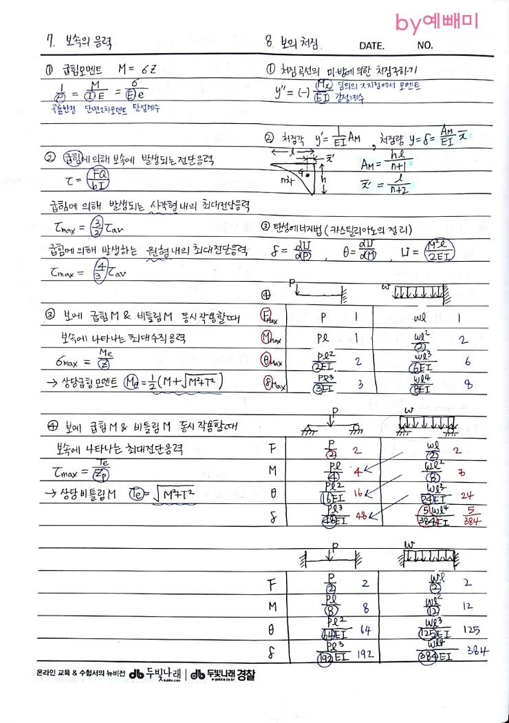 일반기계기사필기 독학 요점정리 재료역학 네이버 블로그